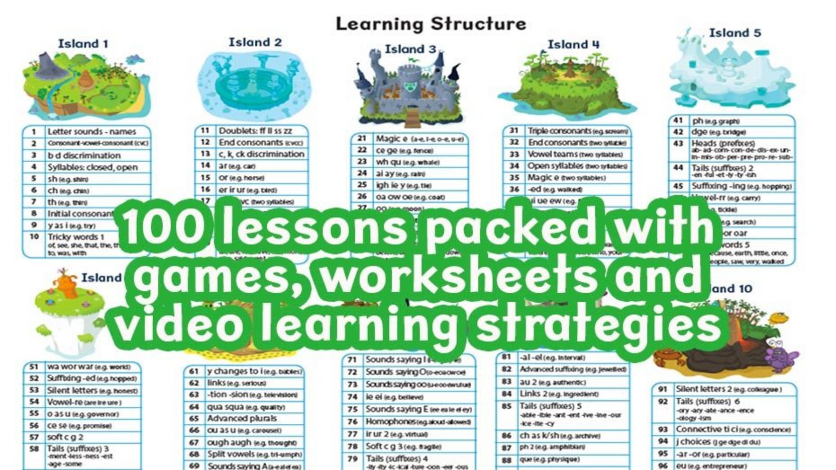 Home Education Pack | Nessy