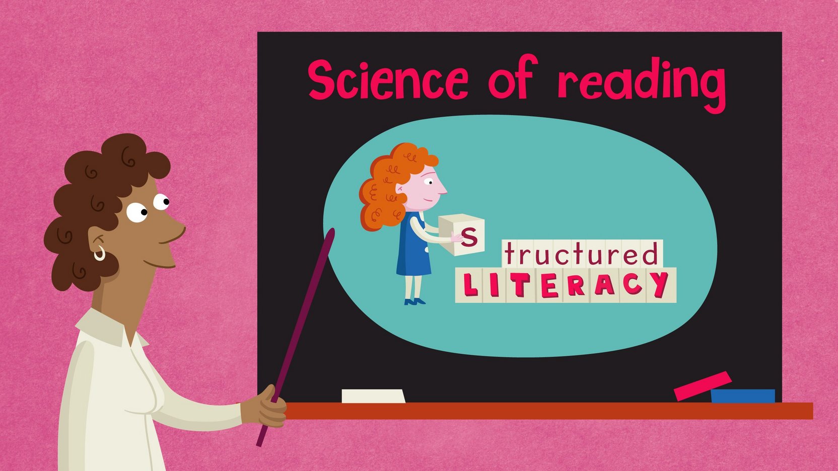 What is Phonics? | Nessy