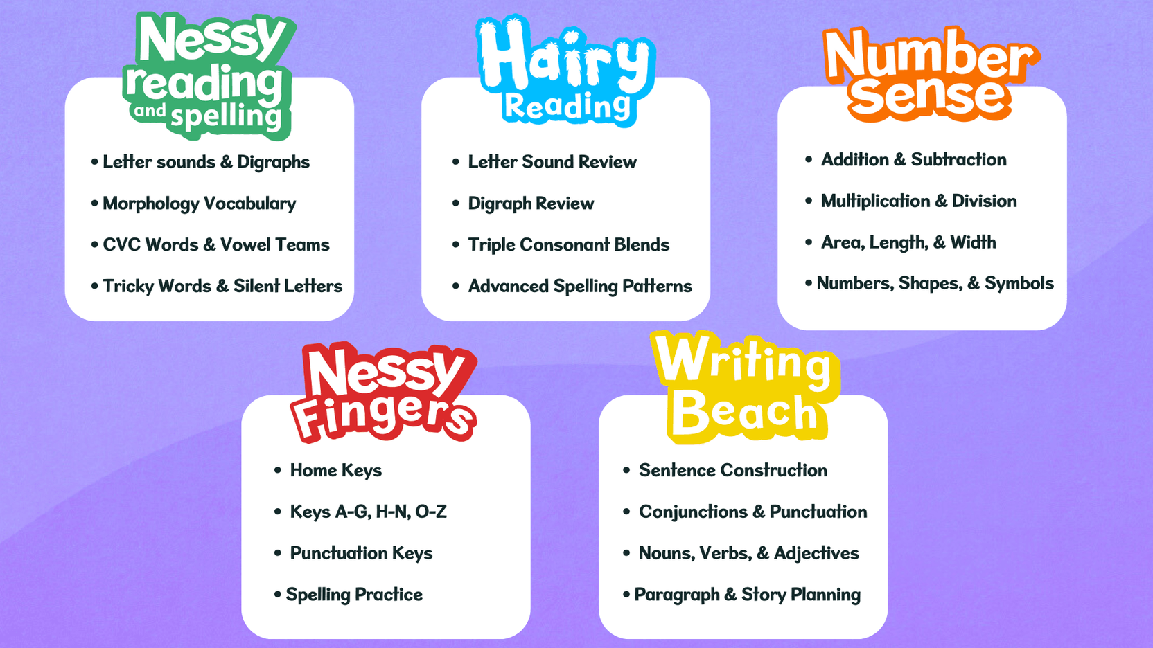 Nessy Passport Site Licence | Nessy