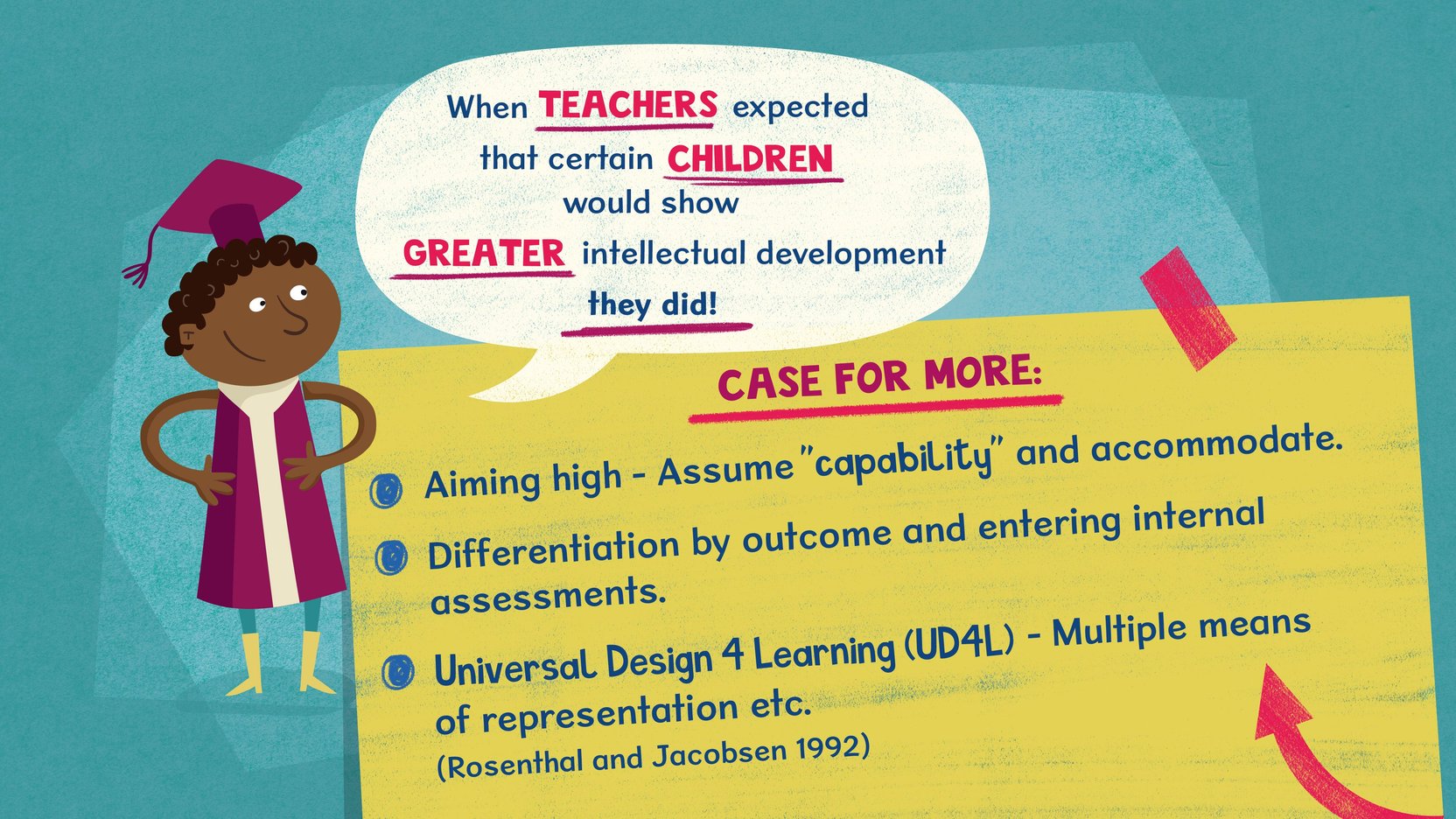 Leaders in Dyslexia | Nessy