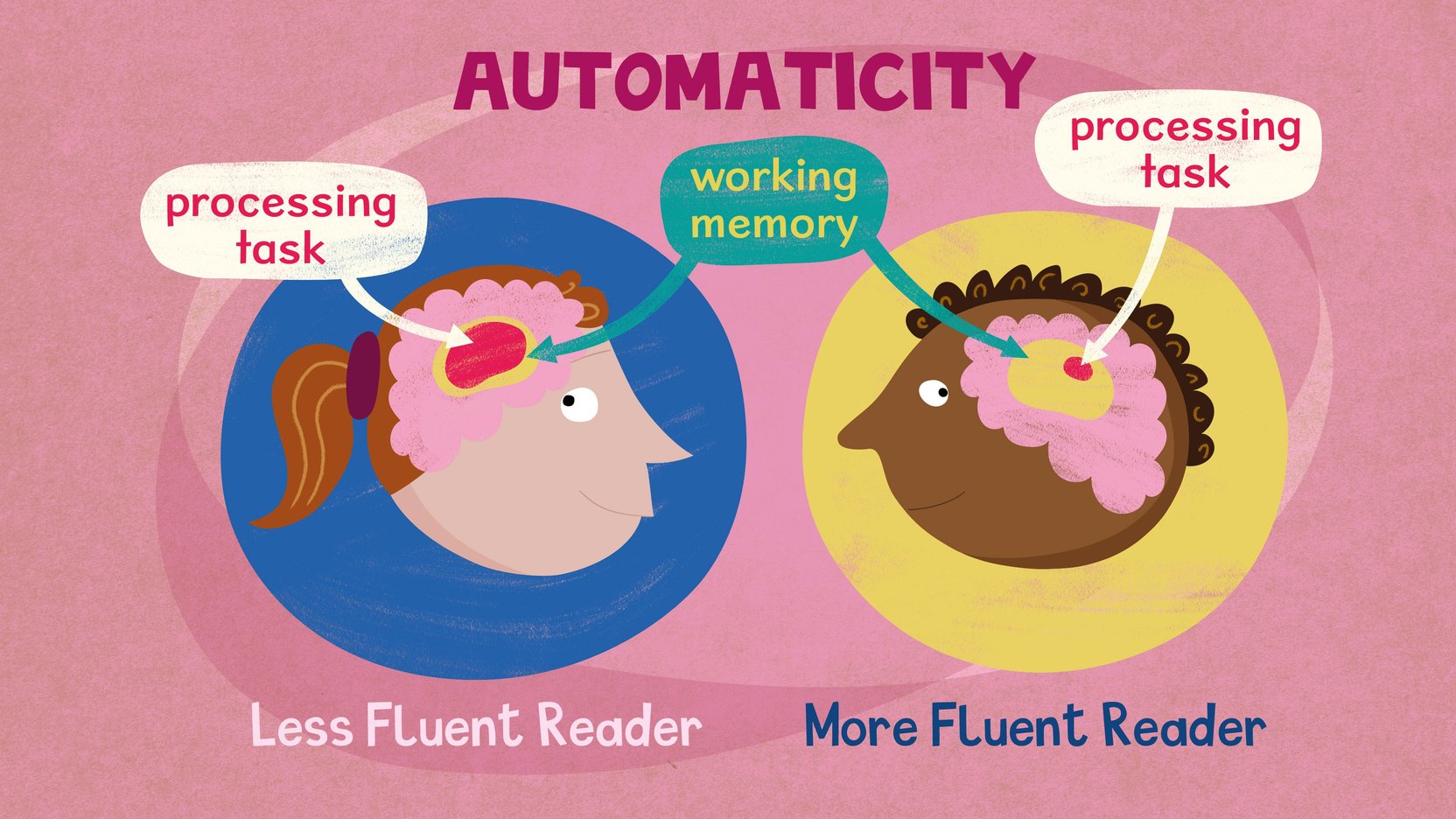 Leaders in Dyslexia | Nessy