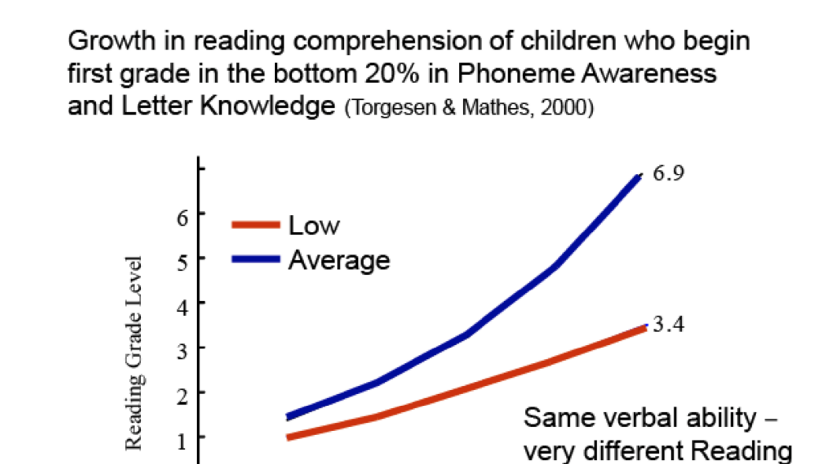 Blog: Prevention, Not Intervention | Nessy