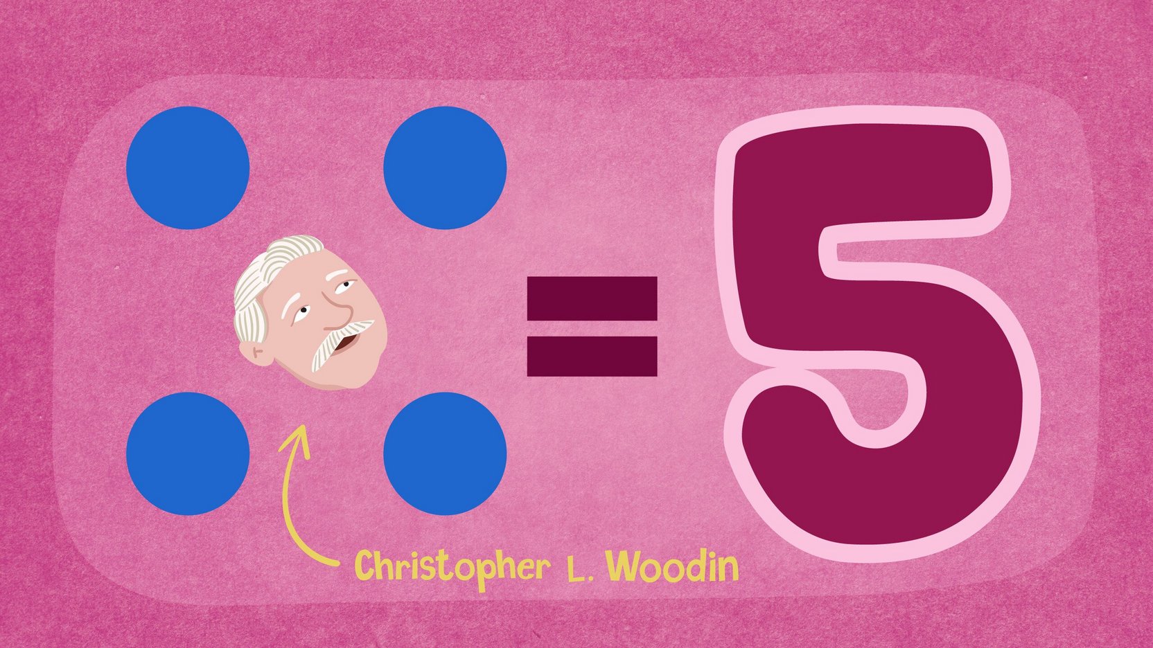 Dyscalculia and Number Sense | Nessy