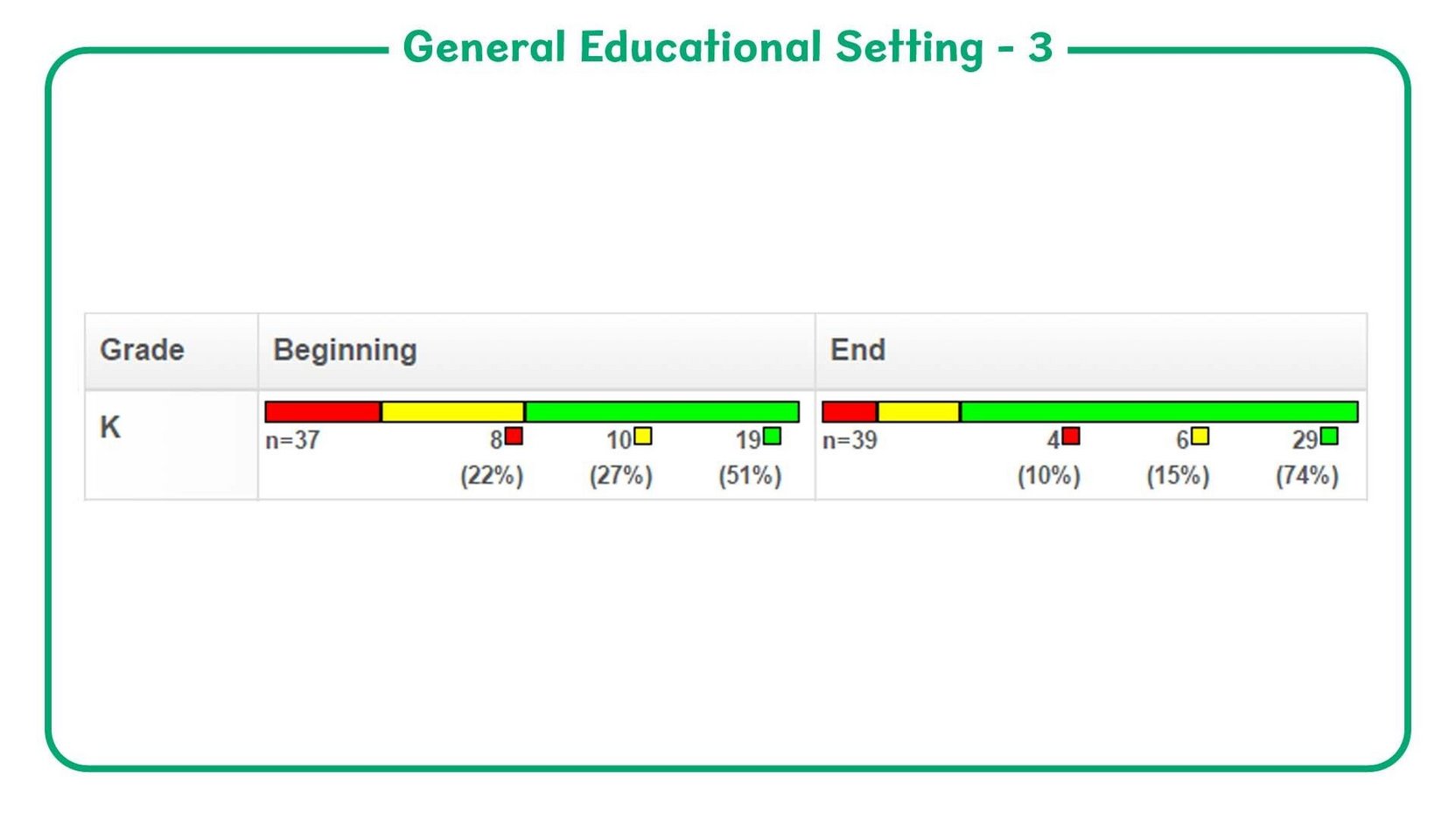 The Effects of Nessy in a General Setting | Nessy