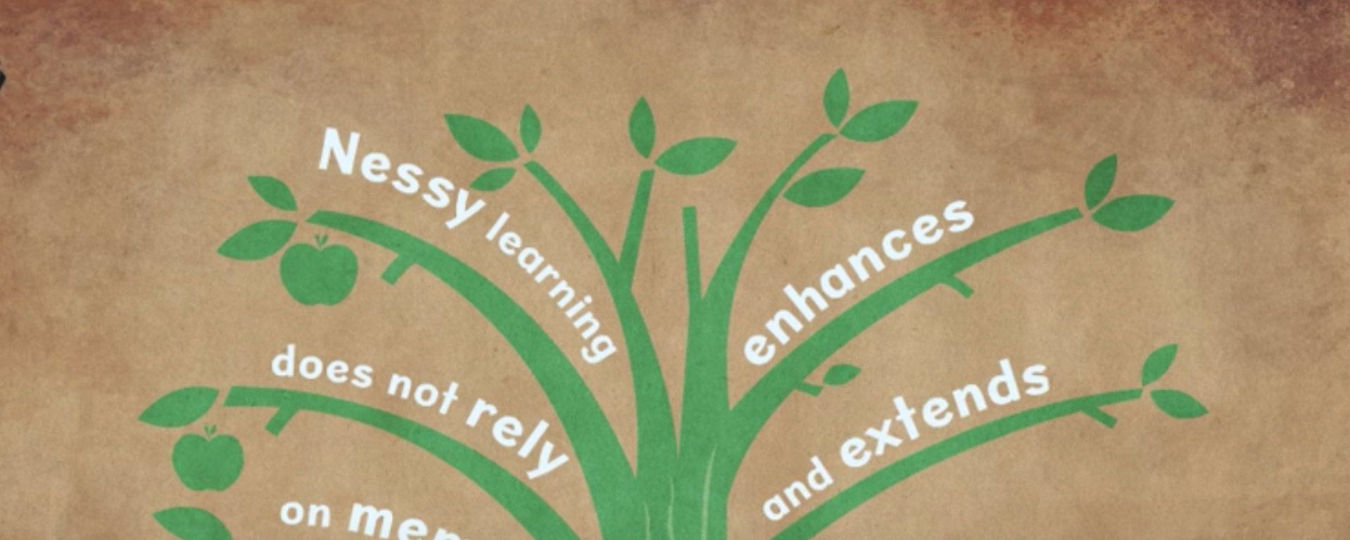 The Nessy Approach to Learning | Nessy