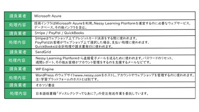 Data Privacy - British English | Nessy