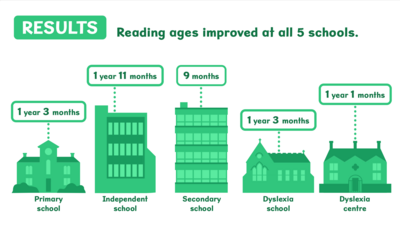 Nessy Reading and Spelling | Nessy
