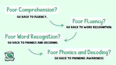 Fluency Tips with Clara Fiorentini | Nessy
