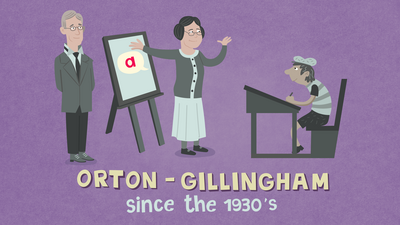 Structured Literacy and Orton Gillingham | Nessy