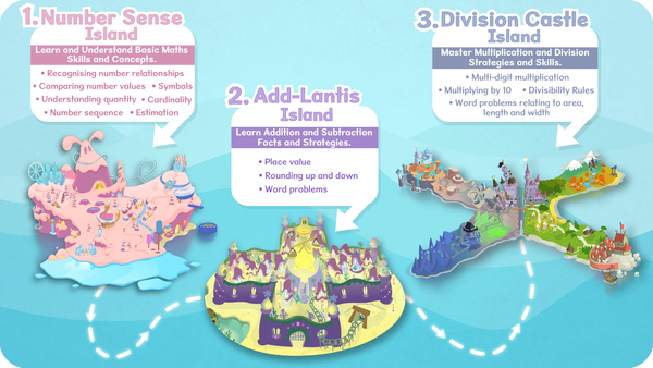 Chris Woodin's Number Sense by Nessy | Nessy