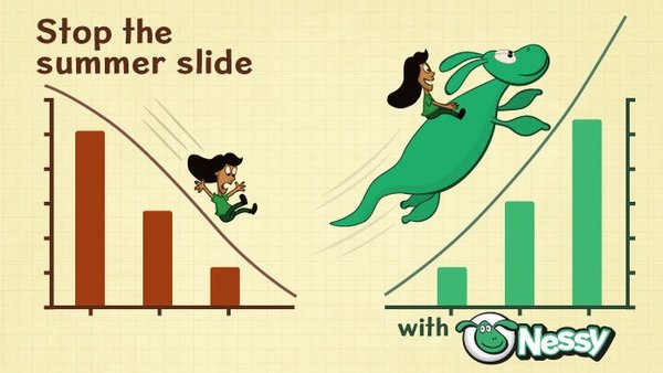 How to Prevent the Summer Slide in Dyslexic and Struggling Readers ...